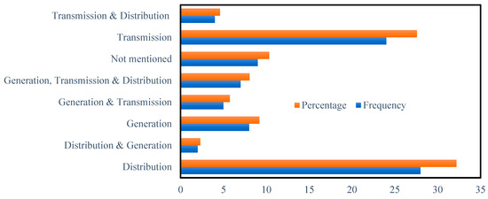 Review of Concepts and Determinants of Grid Electricity Reliability