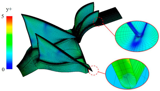 Energies | Free Full-Text | New Insights into Flow for a Low-Bypass ...