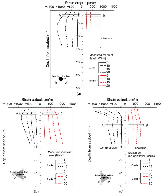 A Study on the Lateral Load Capacity of a Novel Hybrid Monopile via a ...