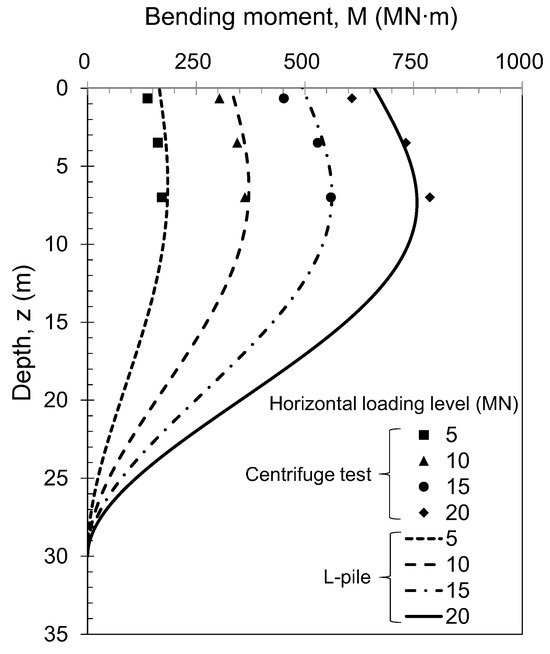 A Study on the Lateral Load Capacity of a Novel Hybrid Monopile via a ...