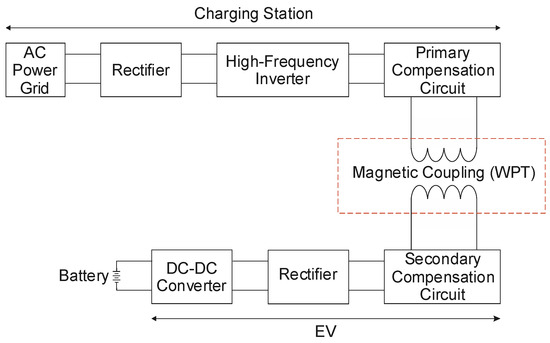 Novel Control Approach for Resonant Class-DE Inverters Applied in ...