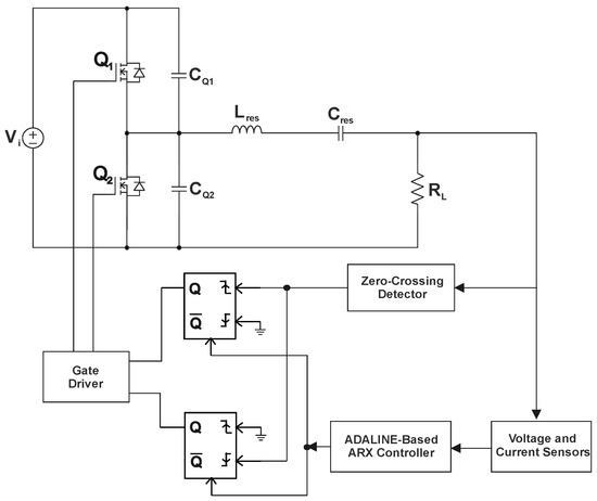 Novel Control Approach for Resonant Class-DE Inverters Applied in ...