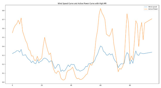 GAN-Based Abrupt Weather Data Augmentation for Wind Turbine Power Day ...