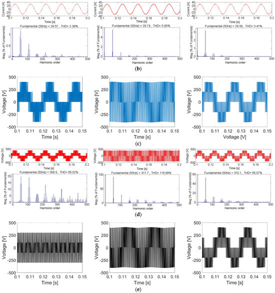 Energies | Free Full-Text | A Comparative Review of Three Different ...