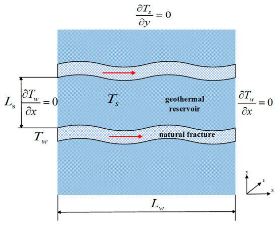 Heat Production Capacity Simulation and Parameter Sensitivity Analysis ...
