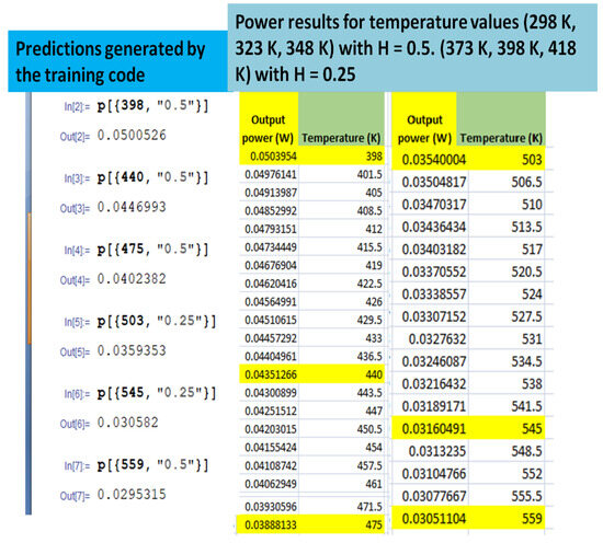 Design of Thermoelectric Generators and Maximum Electrical Power Using Reduced Variables and ...