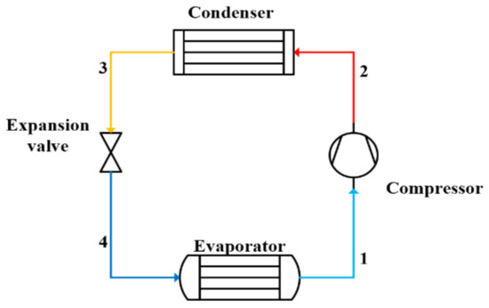 Ultra-Low-Temperature Refrigeration Systems: A Review and Performance ...