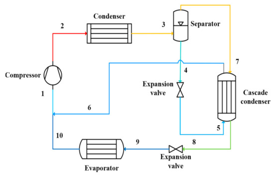 Ultra-Low-Temperature Refrigeration Systems: A Review and Performance ...