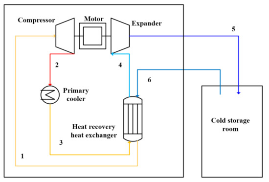 Ultra-Low-Temperature Refrigeration Systems: A Review and Performance ...
