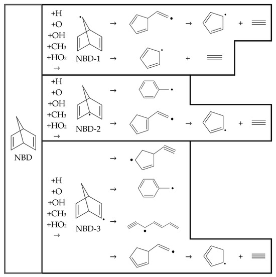 An Experimental and Detailed Kinetics Modeling Study of Norbornadiene ...