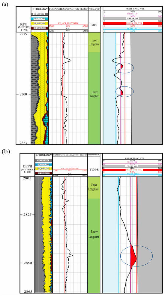 Shale Gas Reservoir Pore Pressure Prediction: A Case Study of the ...