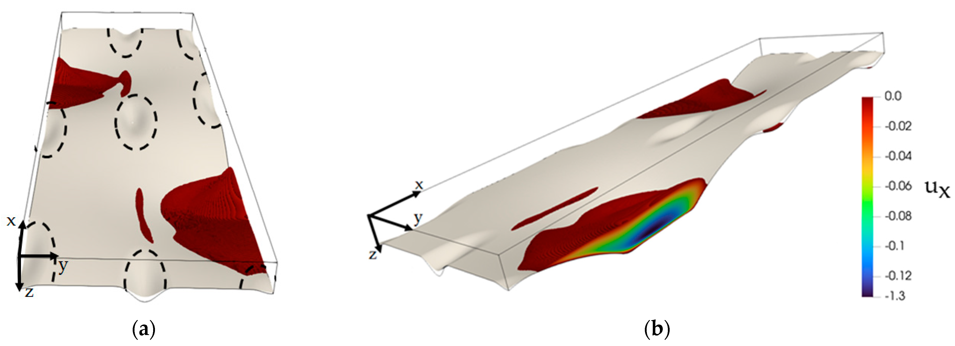 Thermo-Hydraulic Performance of Pillow-Plate Heat Exchangers with ...