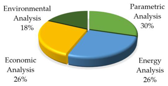 Eco-Sustainable Energy Production in Healthcare: Trends and Challenges ...