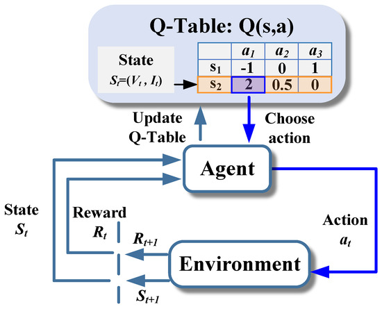 Research on Q-Table Design for Maximum Power Point Tracking-Based ...