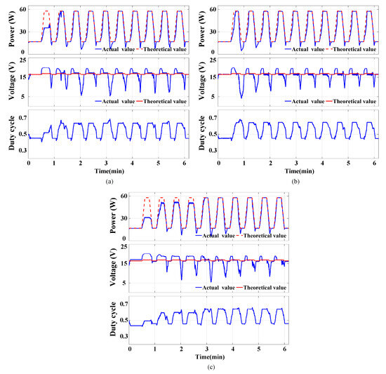 Research on Q-Table Design for Maximum Power Point Tracking-Based Reinforcement Learning in PV ...