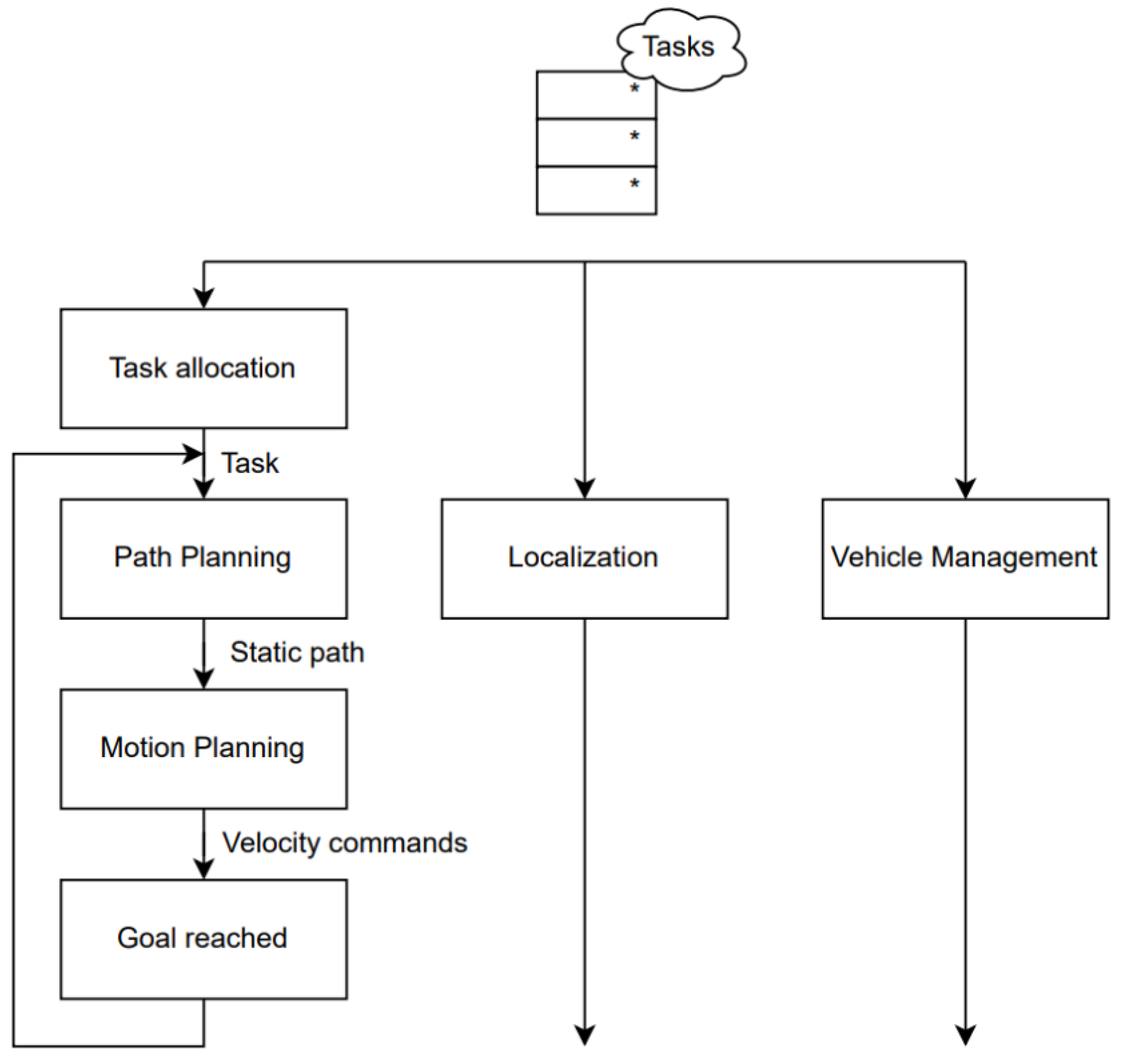 Value-Stream Mapping as a Tool to Improve Production and Energy ...