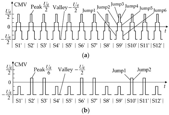 A Low Common-Mode SVPWM for Two-Level Three-Phase Voltage Source Inverters