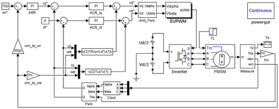 A Low Common-Mode SVPWM for Two-Level Three-Phase Voltage Source Inverters