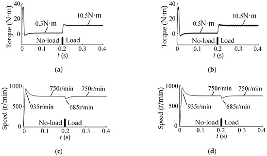 A Low Common-Mode SVPWM for Two-Level Three-Phase Voltage Source Inverters