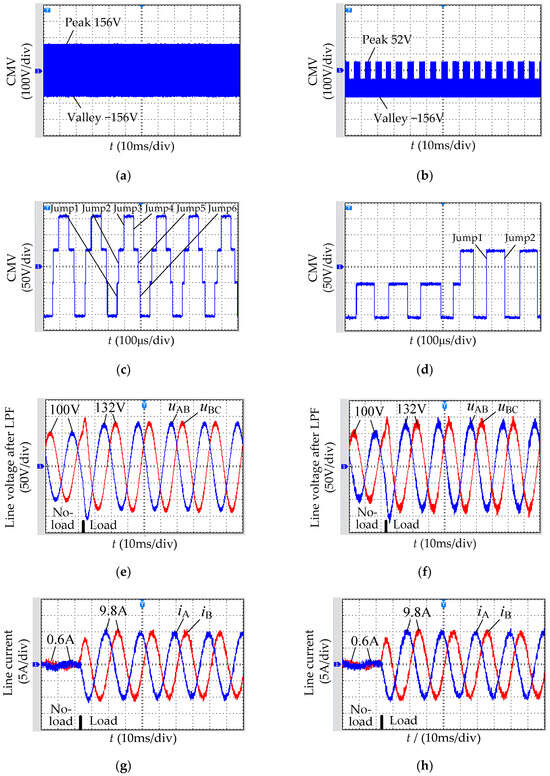 A Low Common-Mode SVPWM for Two-Level Three-Phase Voltage Source Inverters