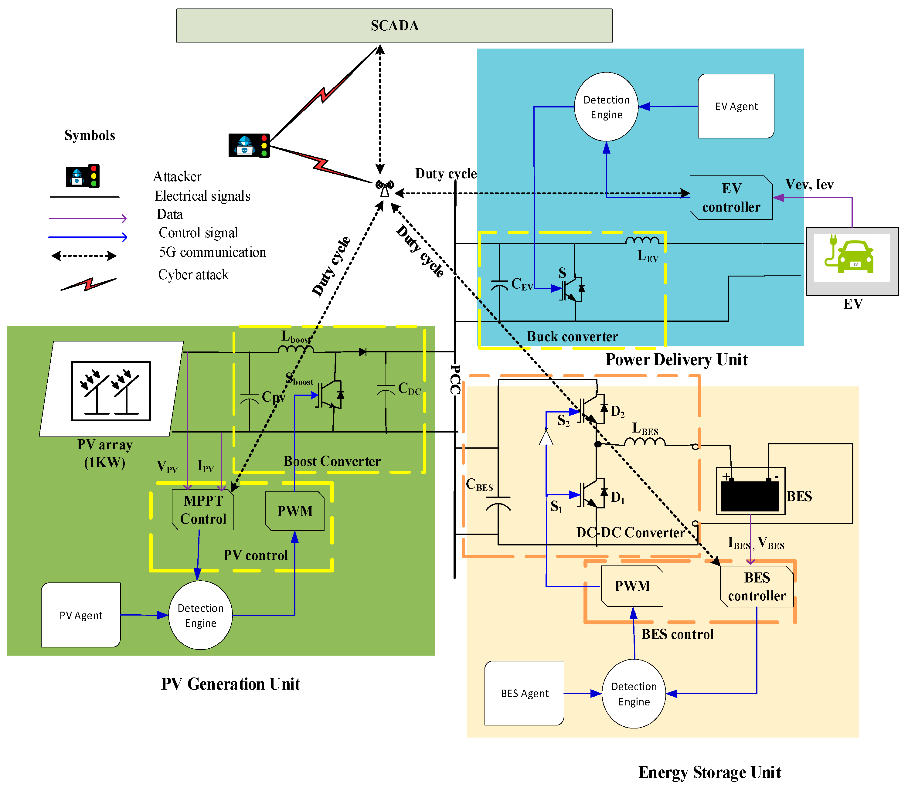 Deep Reinforcement Learning-Driven Mitigation of Adverse Effects of ...