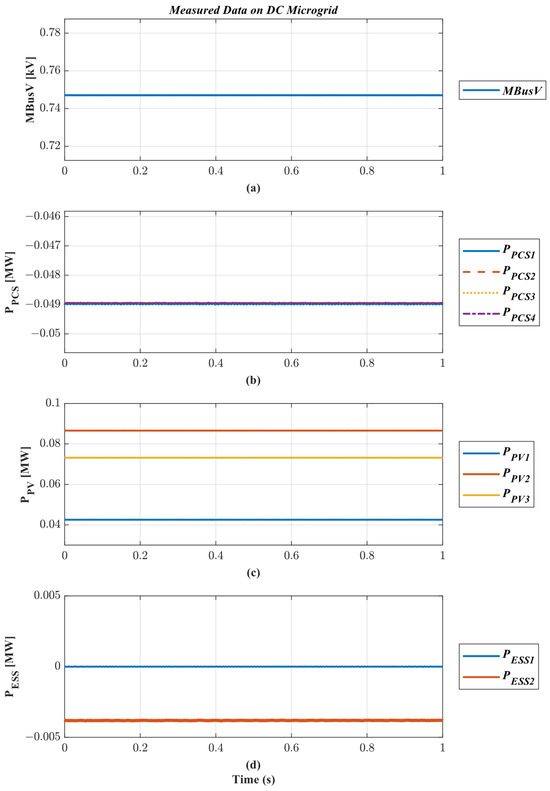 Energies | Free Full-Text | Voltage Stability Assessment of a Campus DC ...