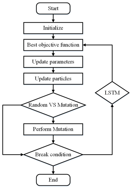 Energies | Free Full-Text | Sizing PV and BESS for Grid-Connected ...