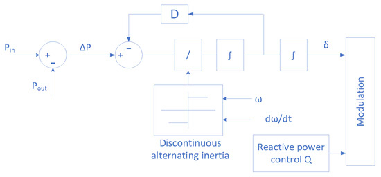 Enhanced Virtual Inertia Controller for Microgrid Applications