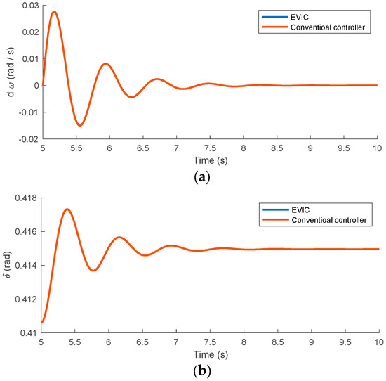 Enhanced Virtual Inertia Controller for Microgrid Applications