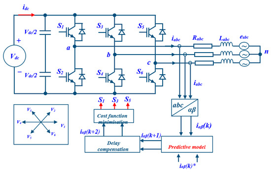 Enhancing the Performance and Efficiency of Two-Level Voltage Source Inverters: A Modified Model ...