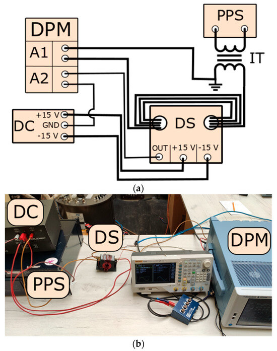 The Reference Wideband Inductive Current Transformer