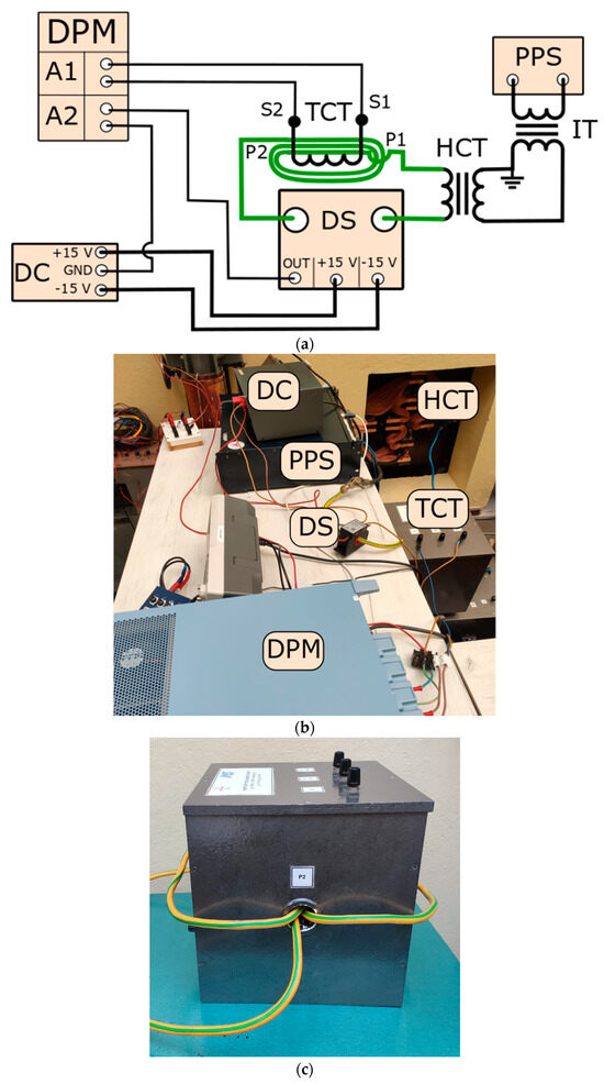 The Reference Wideband Inductive Current Transformer