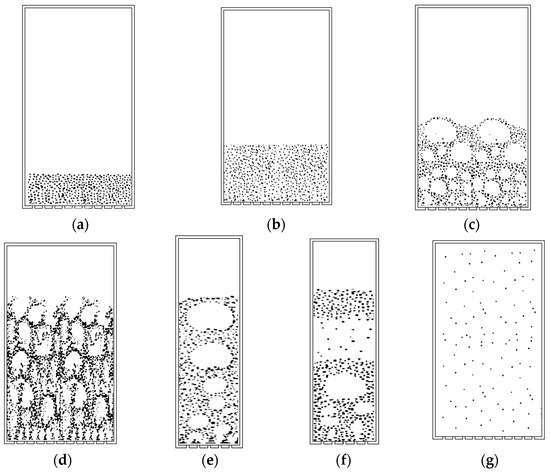 Review of Fluidized Bed Technology Application for Adsorption Cooling ...