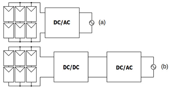 Current Source Inverter (CSI) Power Converters in Photovoltaic Systems ...