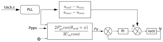 Current Source Inverter (CSI) Power Converters in Photovoltaic Systems ...
