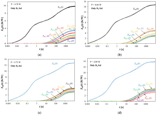 Simple Form of Compact Thermal Model of the Large LED Modules