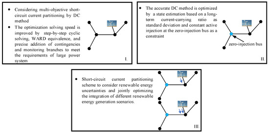 A Power Grid Partitioning Method for Short-Circuit Current Considering Multi-Scenario Security ...