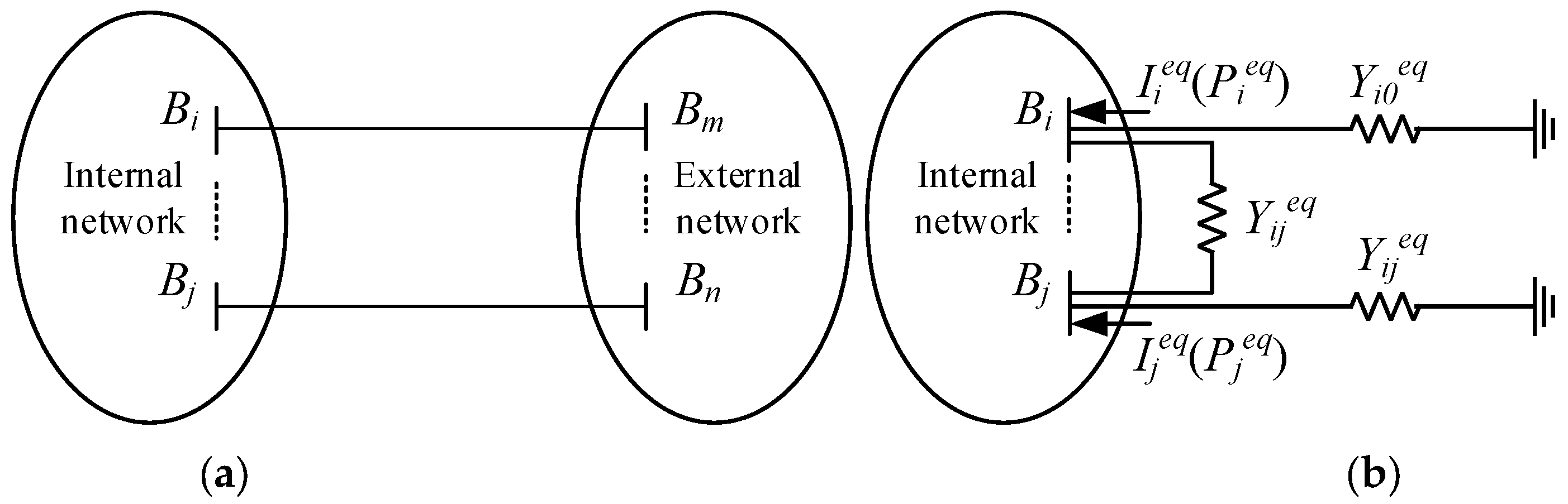 A Power Grid Partitioning Method for Short-Circuit Current Considering Multi-Scenario Security ...