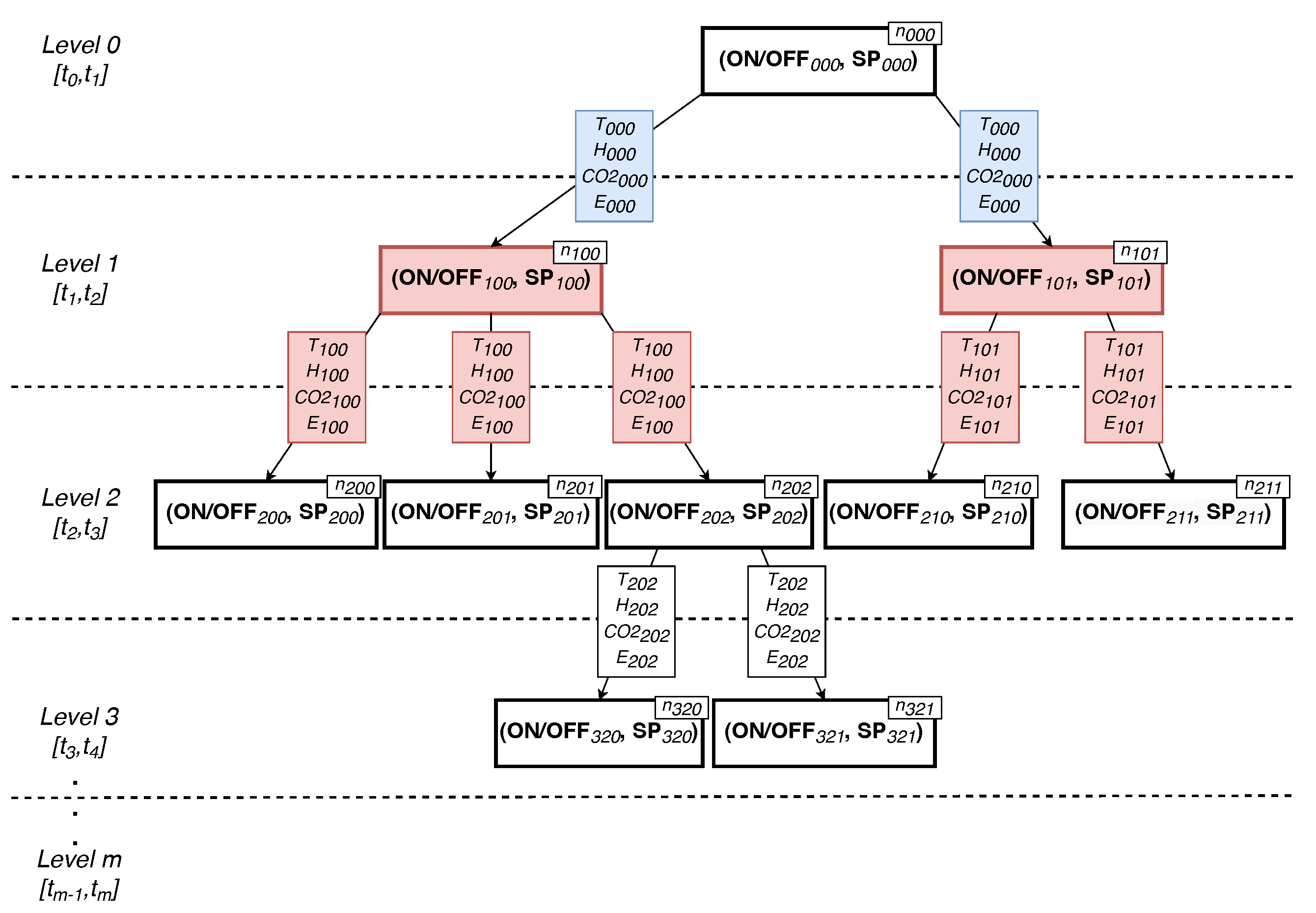 Energies | Free Full-Text | EECO: An AI-Based Algorithm for Energy ...