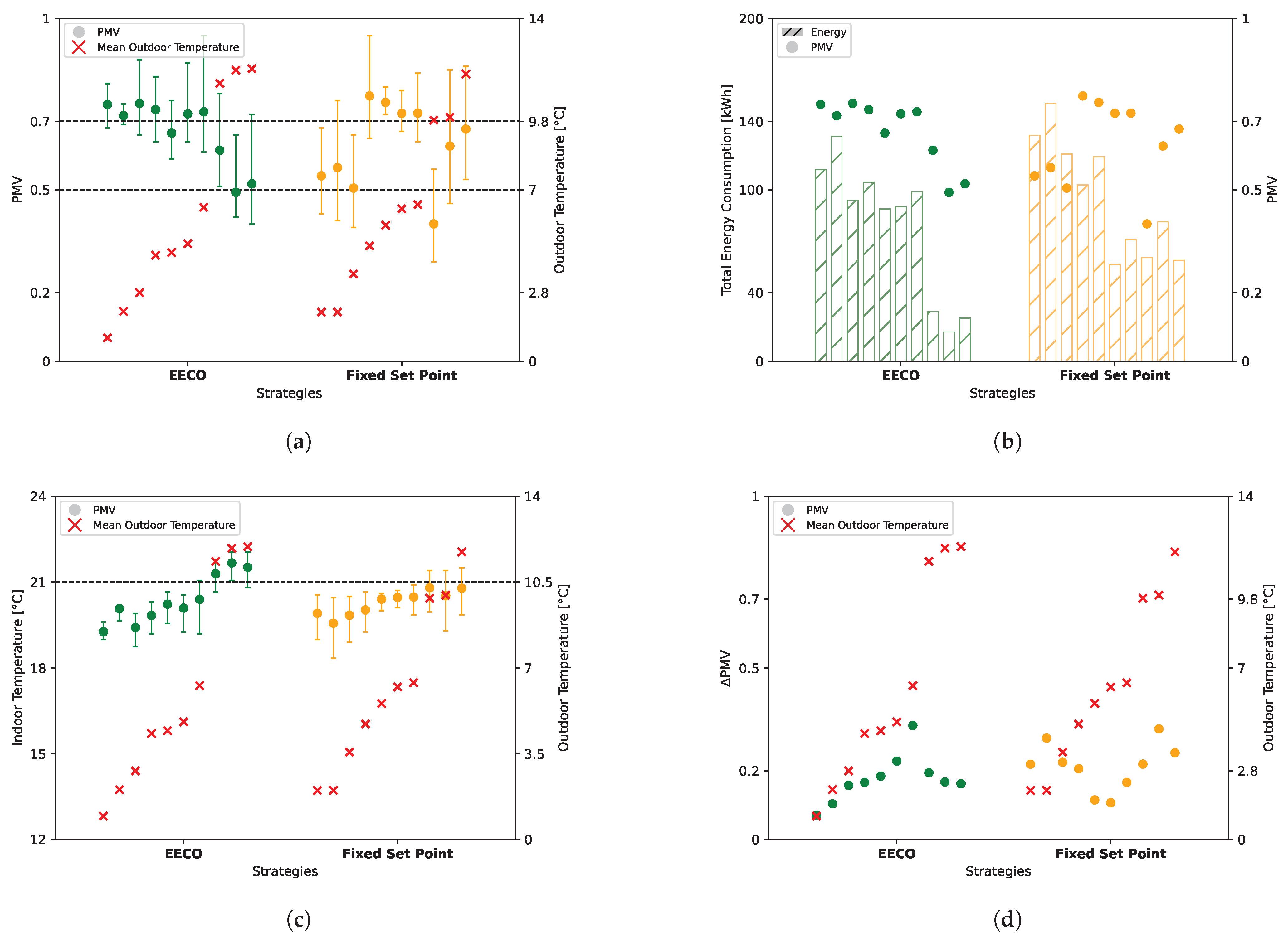 Energies | Free Full-Text | EECO: An AI-Based Algorithm for Energy ...