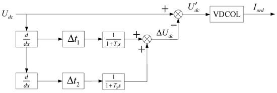 A Dynamic Nonlinear VDCOL Control Strategy Based on the Taylor ...