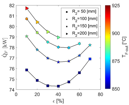 Electrically Heated High-Temperature Thermal Energy Storage with Dual ...