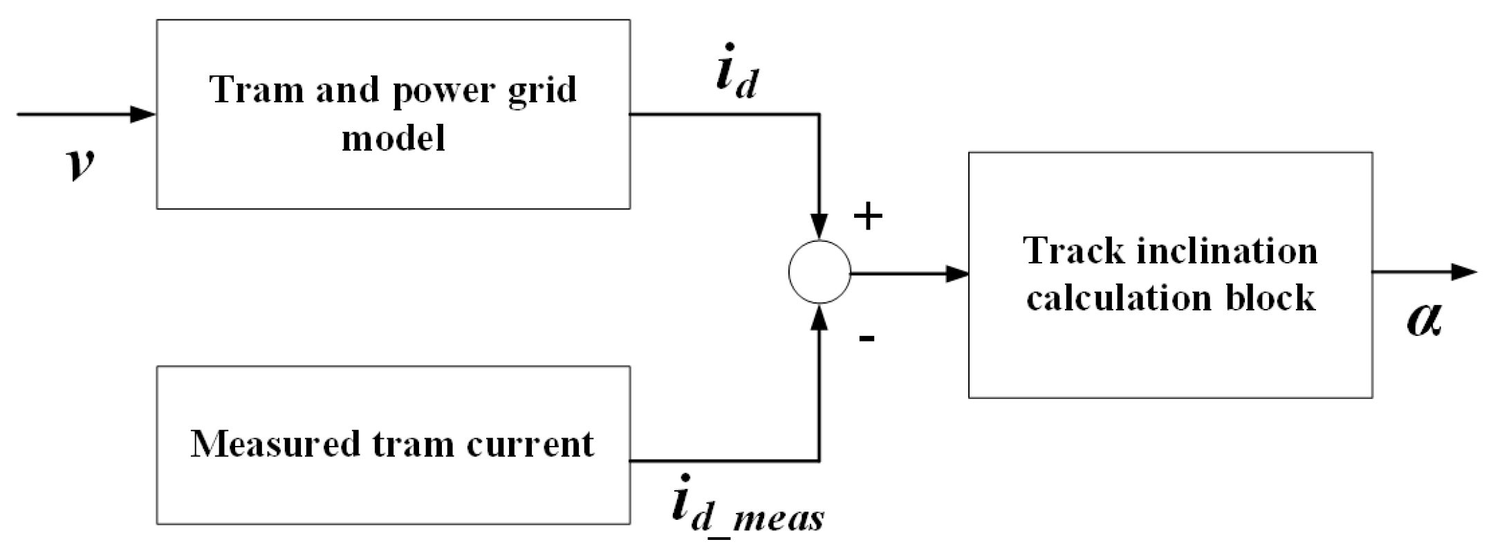 An Energy Flow Control Algorithm of Regenerative Braking for Trams ...