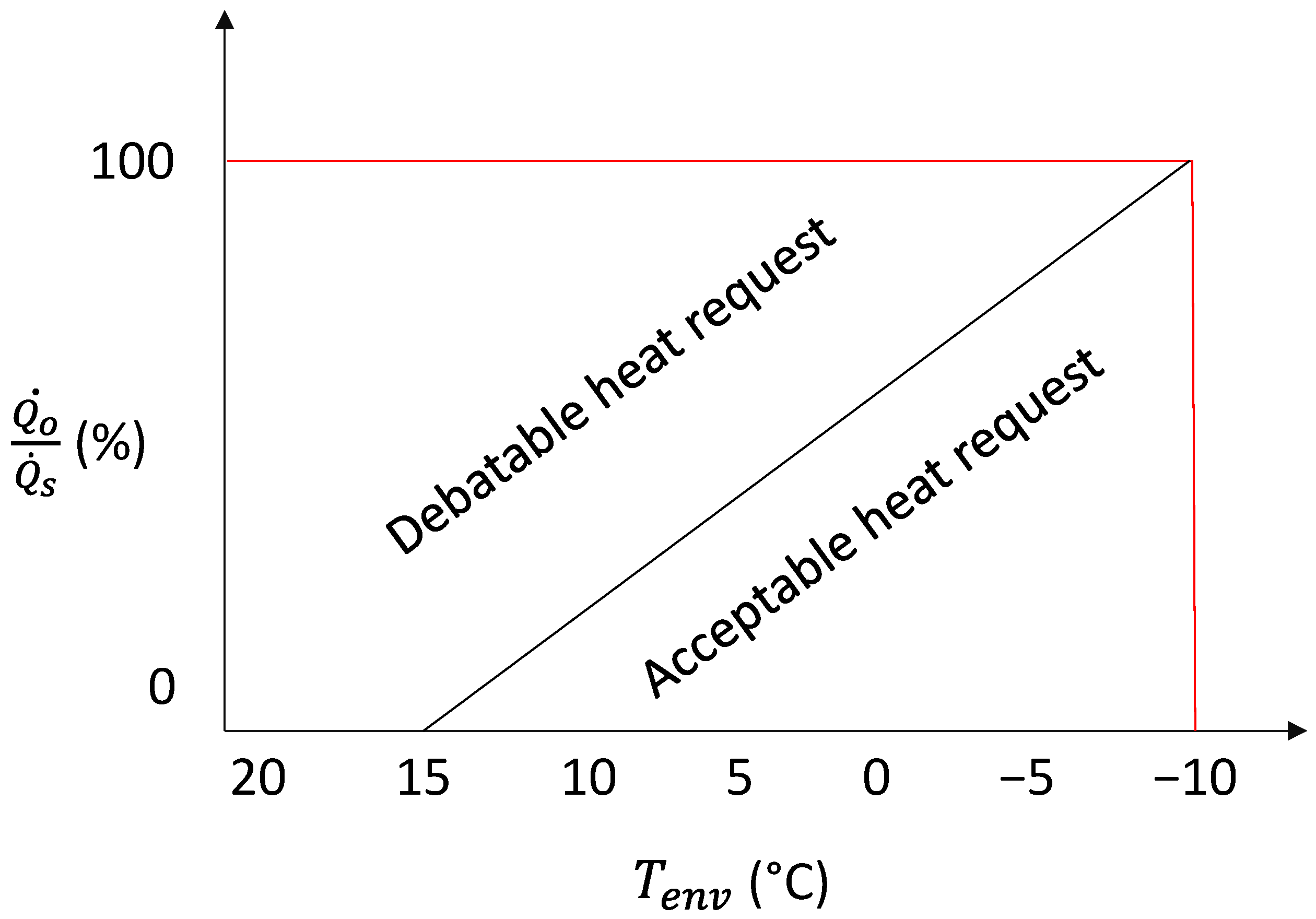Measurement Data-Based Estimation of the Suitability of Existing ...