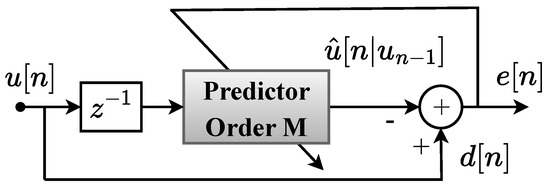 Optimizing Instrument Transformer Performance through Adaptive Blind Equalization and Genetic ...