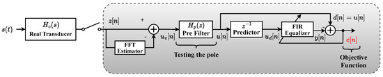 Optimizing Instrument Transformer Performance through Adaptive Blind Equalization and Genetic ...