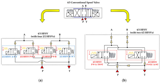 Comprehensive Numerical Analysis of a Four-Way Two-Position (4/2) High ...