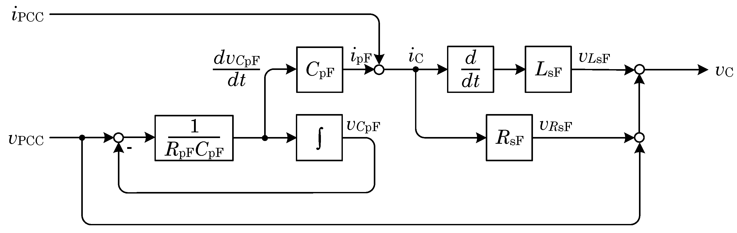 Energies | Free Full-Text | Validation Aspects for Grid-Forming ...