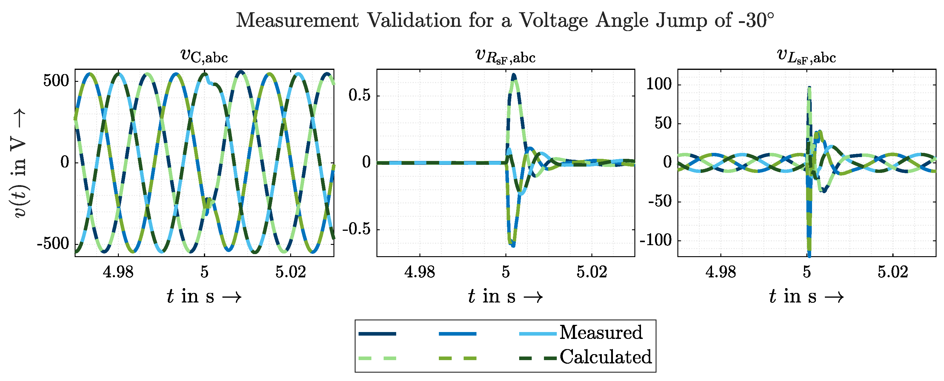 Energies | Free Full-Text | Validation Aspects for Grid-Forming ...