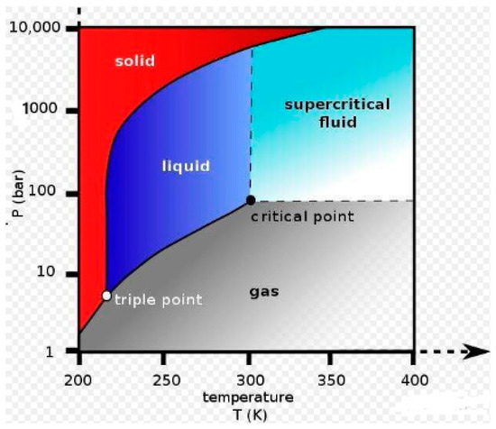 Research Advances in the Application of the Supercritical CO2 Brayton Cycle to Reactor Systems ...